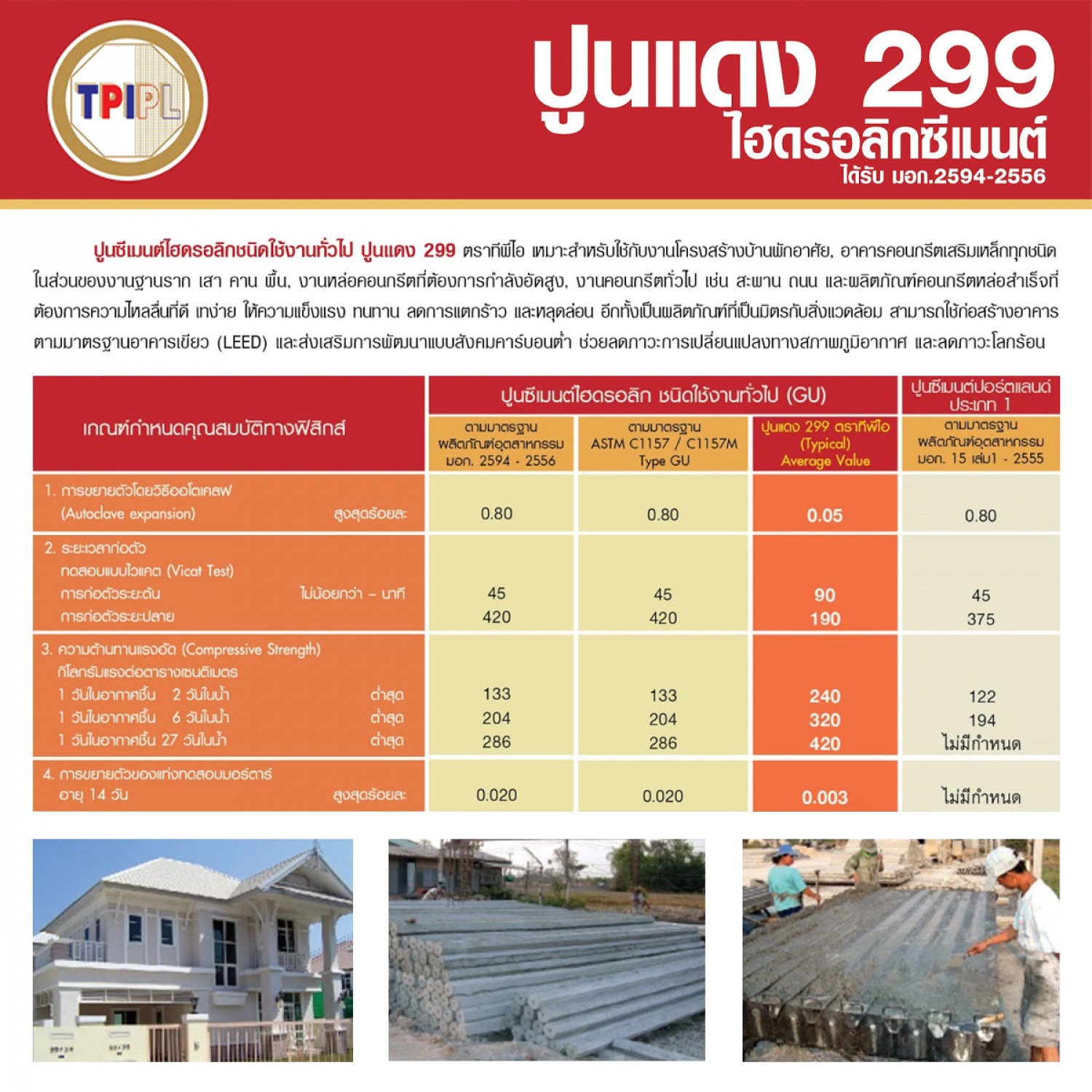 ปูนปอร์ตแลนด์ TPI-M-299 |GlobalHouse