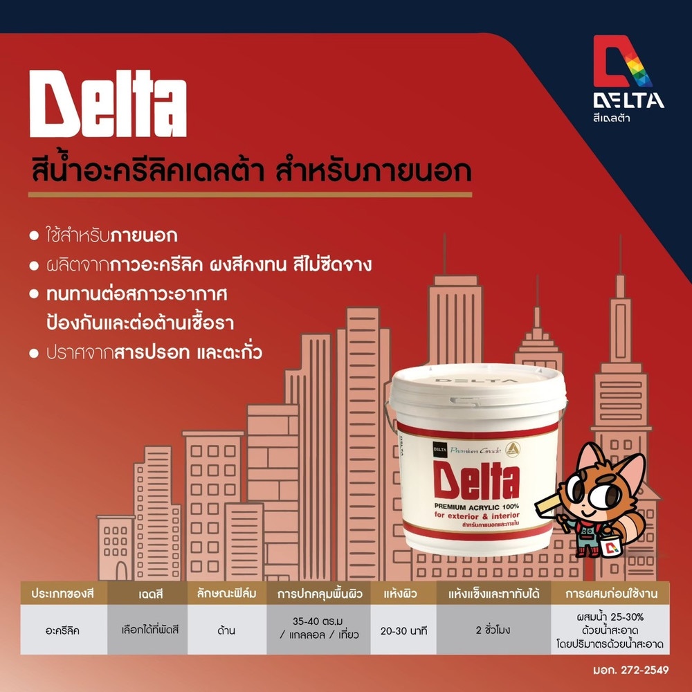 Delta สีน้ำอะครีลิค ทาภายนอก ด้าน เบส E 9 ลิตร Globalhouse