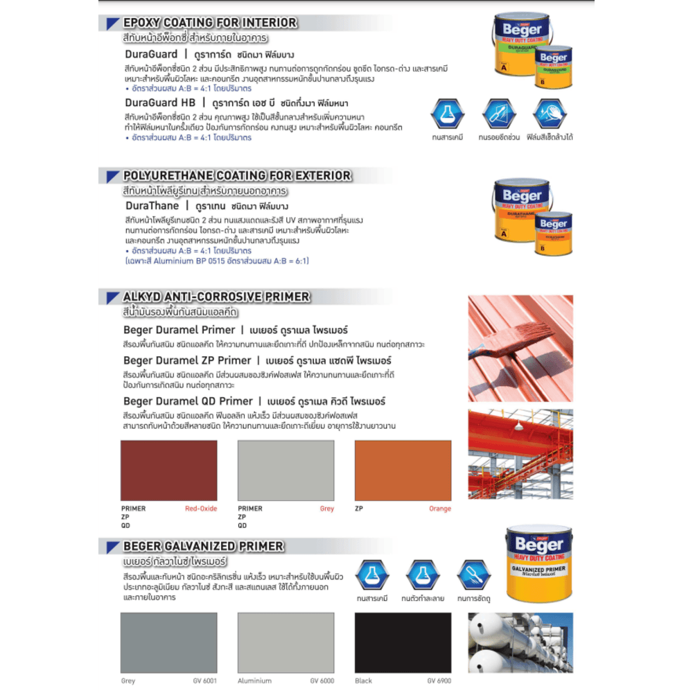 Beger สีทาทับหน้า ดูราการ์ด (แม่สีพิเศษ) #3000 ภายใน ชุด กล. |GlobalHouse