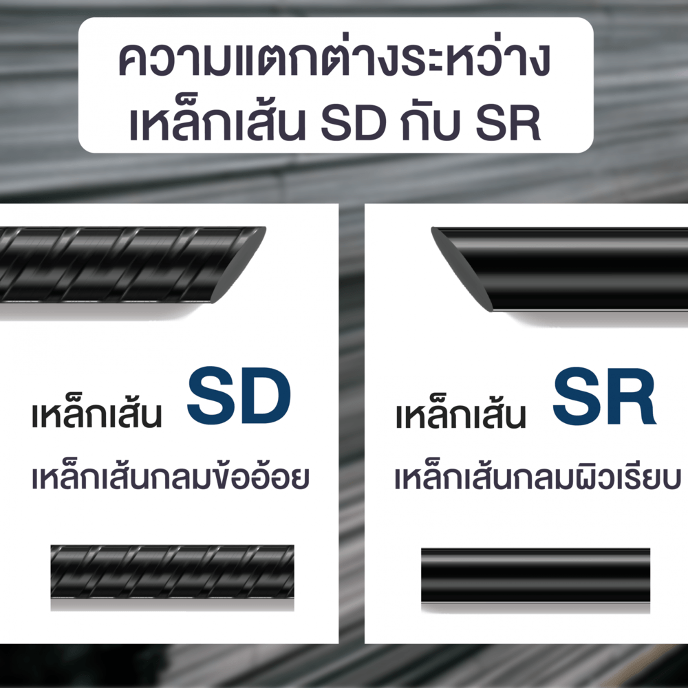 เหล็กเส้นกลม-พับ 6 มม. SR24 มอก. ยาว 10 เมตร |GlobalHouse