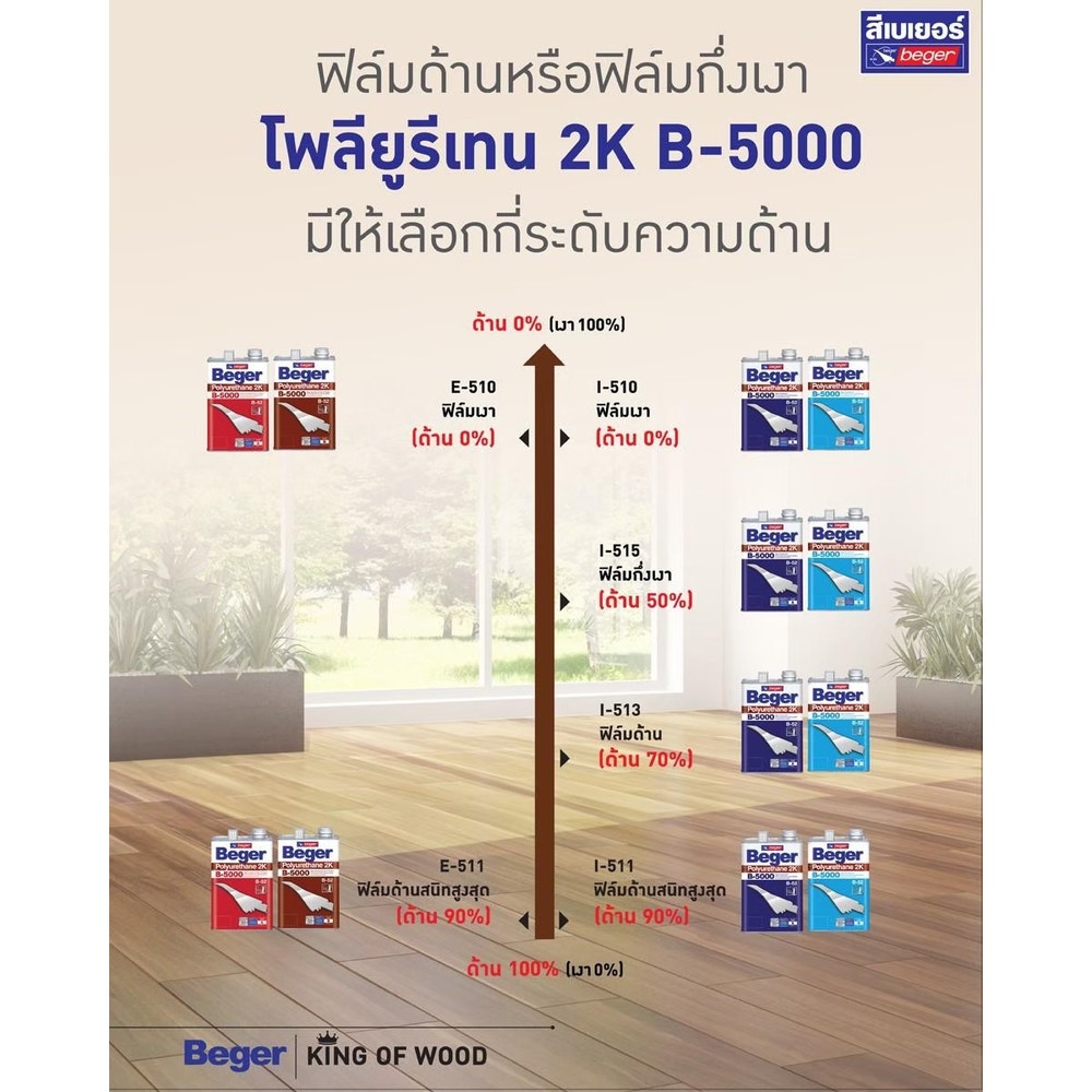 Beger ยูนิเทนคัลเลอร์ U-307 1กป. สีเขียวใบไม้ |GlobalHouse