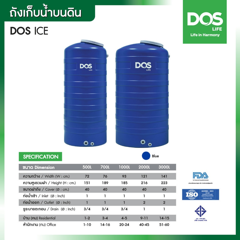 DOS ถังเก็บน้ำบนดินสีเรียบ ขนาด 1000L รุ่น Ice สี Ice Blue |GlobalHouse