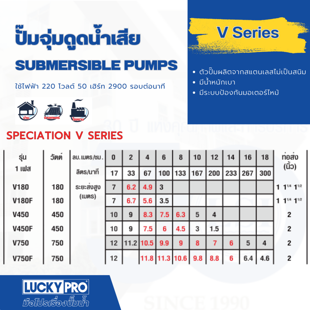 LUCKY PRO ปั๊มจุ่มดูดน้ำเสียพร้อมลูกลอย 750W ท่อ 2 รุ่น LP- |GlobalHouse
