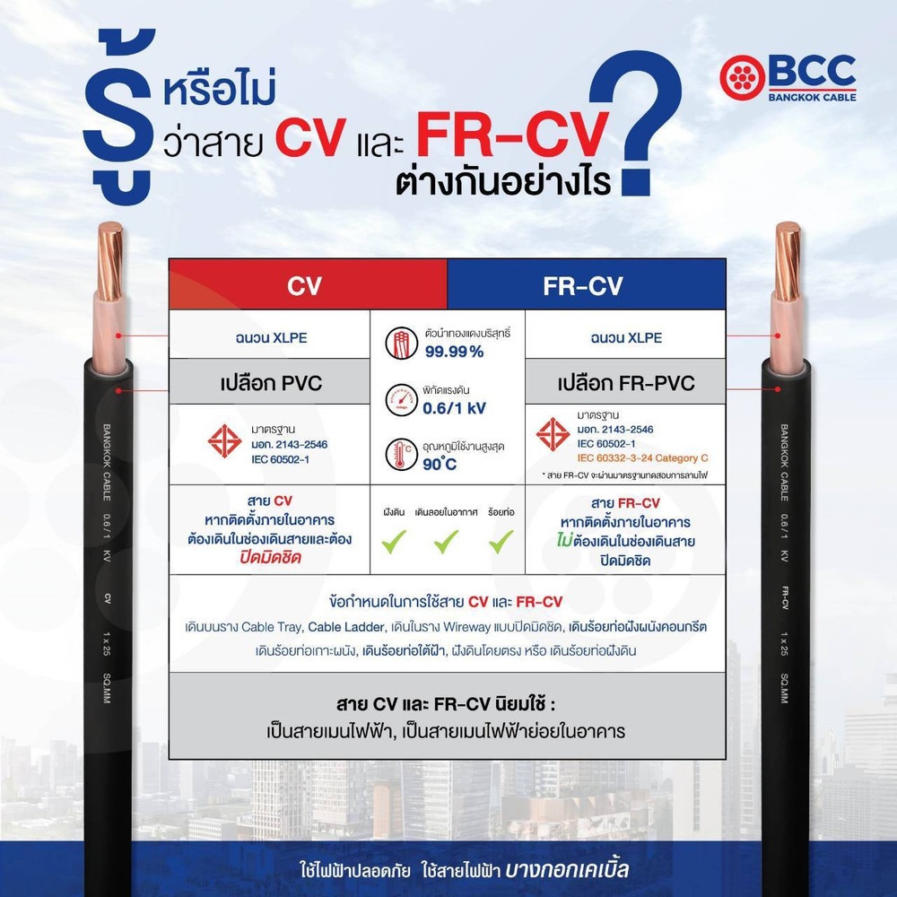 BCC สายไฟ CV 3x4 SQ.MM. 100ม. สีดำ |GlobalHouse