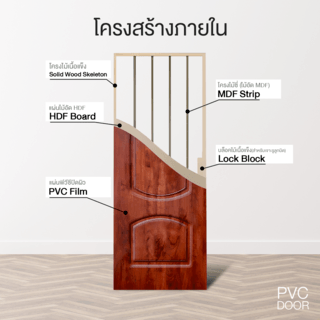 HOLZTUR ទ្វារ PVC PVC-P10 80x200cm. APPLE WOOD |GlobalHouse